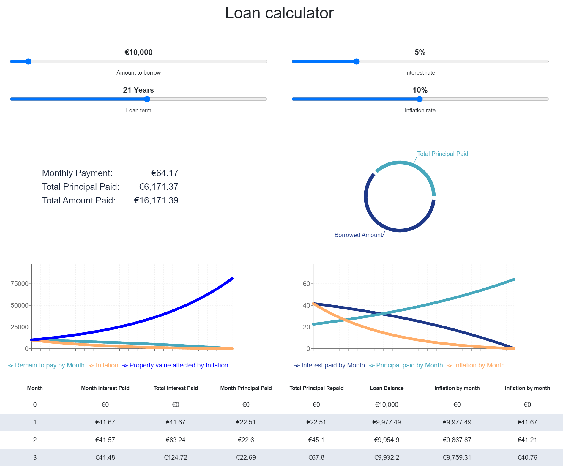 GitHub - ubungmeister/loan-calculator