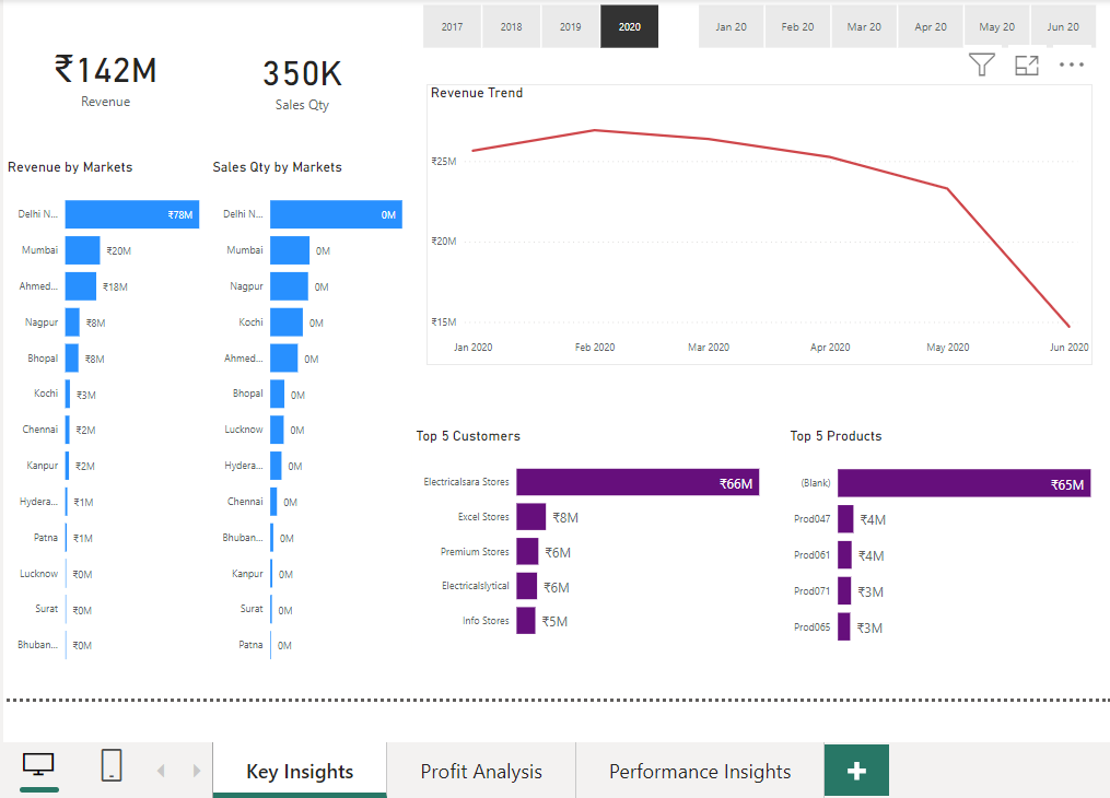 GitHub - vmk9/End-To-End-Power-BI-Sales-Insights-Dashboard