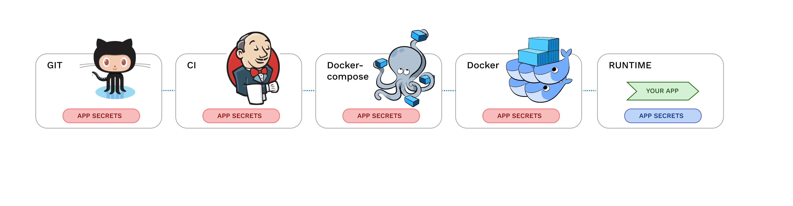 GitHub - pivanaivy/Project