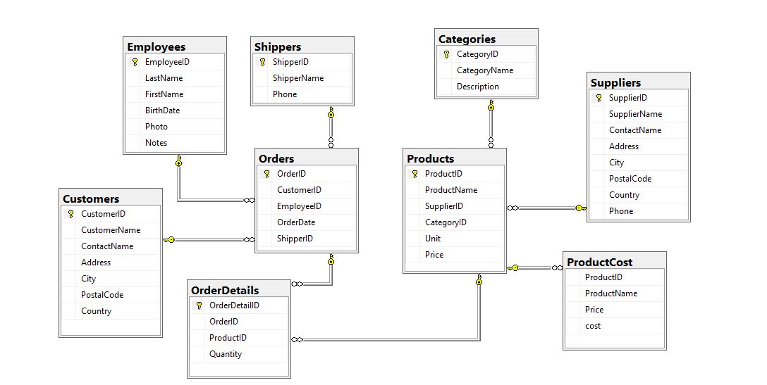 GitHub - Nika-Chinchaladze/Microsoft_SQL_Server_Project