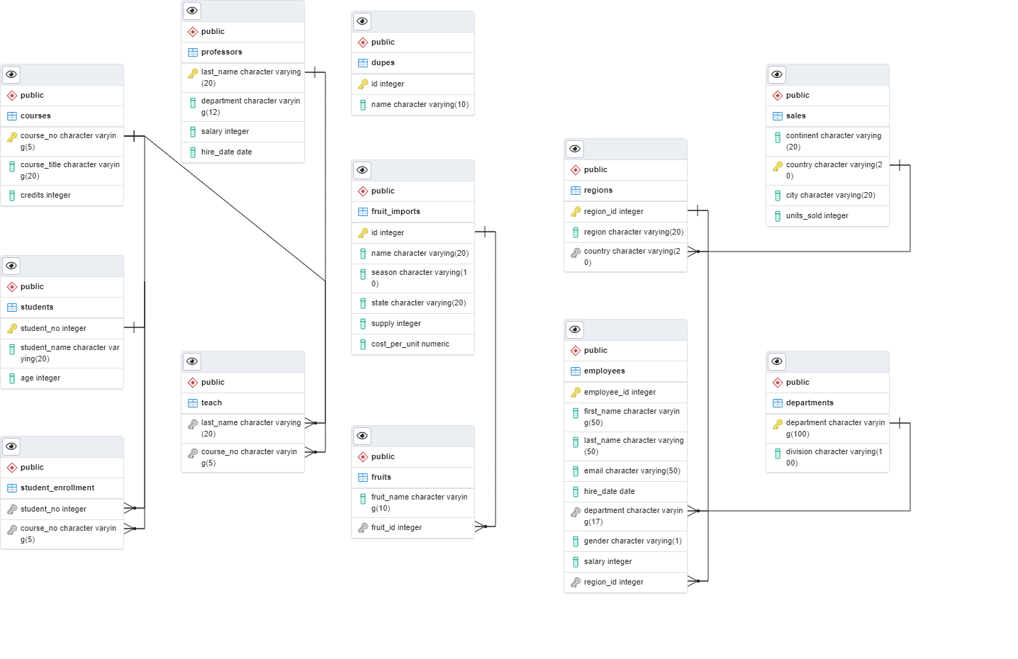 GitHub - Nika-Chinchaladze/PostgreSQL_Project