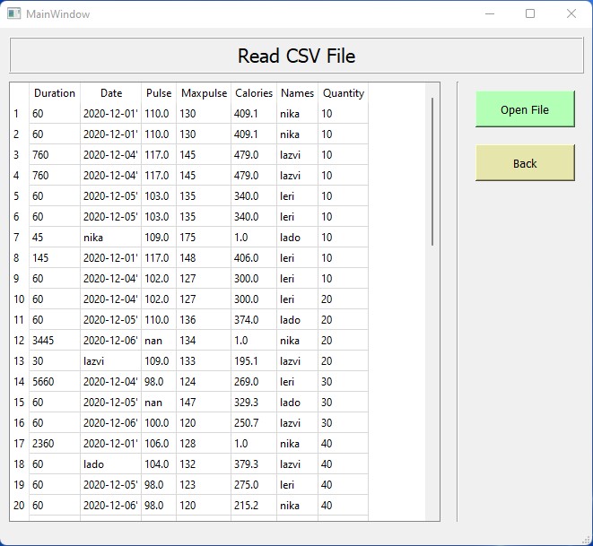 GitHub - Nika-Chinchaladze/Data_Visualization_App
