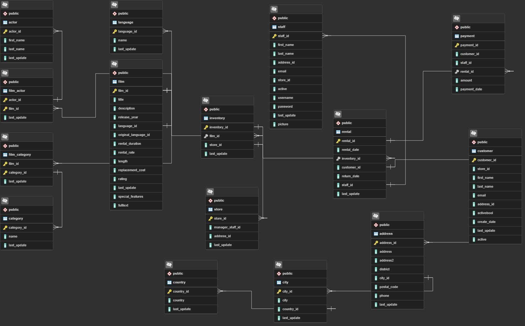 GitHub - Nika-Chinchaladze/PostgreSQL_Joins_MasterClass