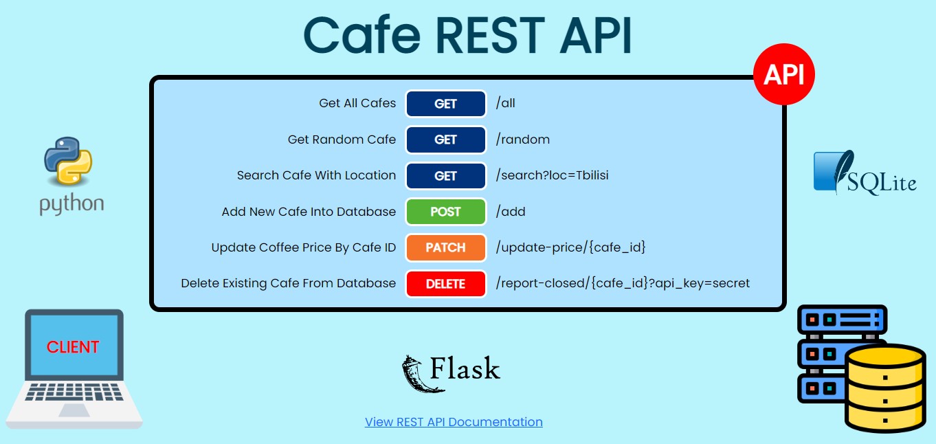 GitHub - Nika-Chinchaladze/Flask_Cafe_REST_API