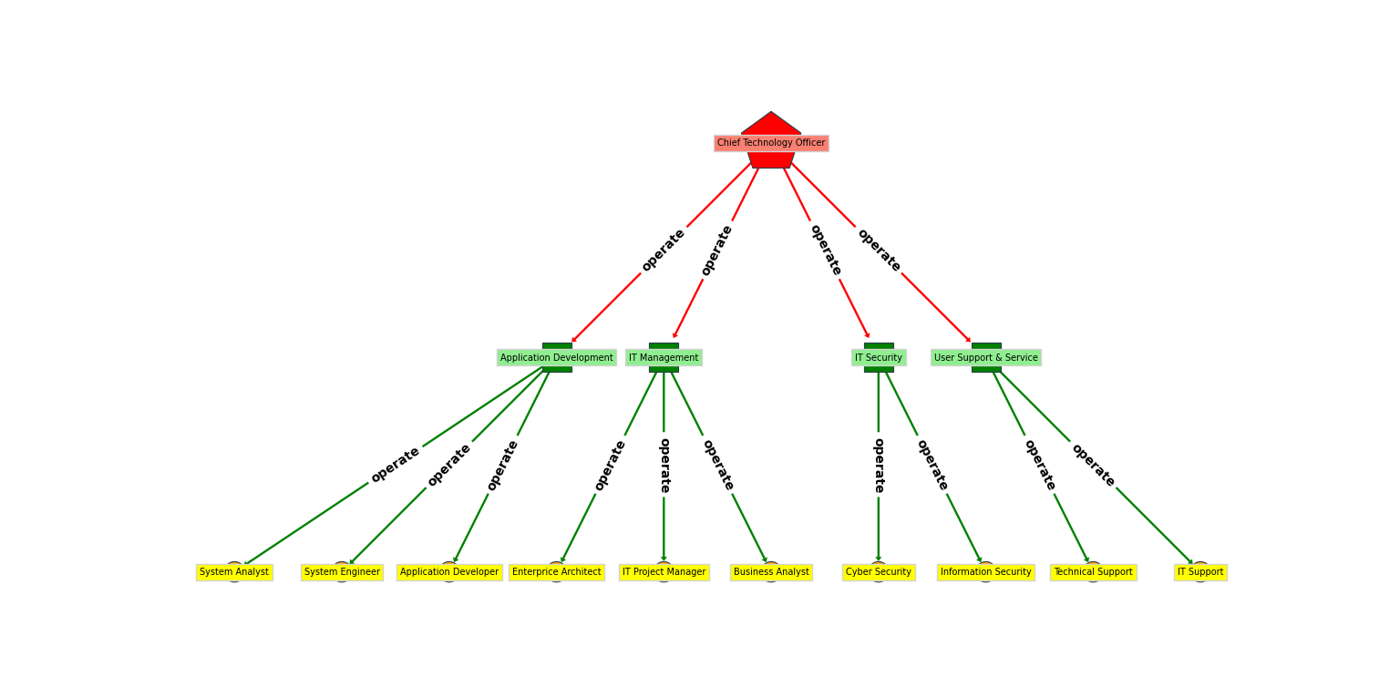 GitHub - Kalinka5/Graphs