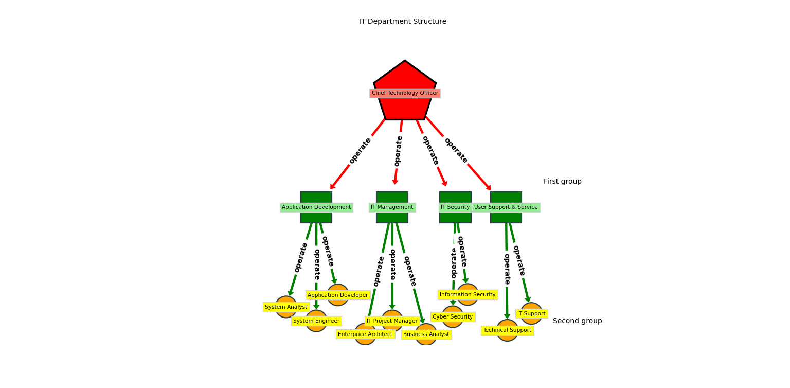 GitHub - Kalinka5/Graphs