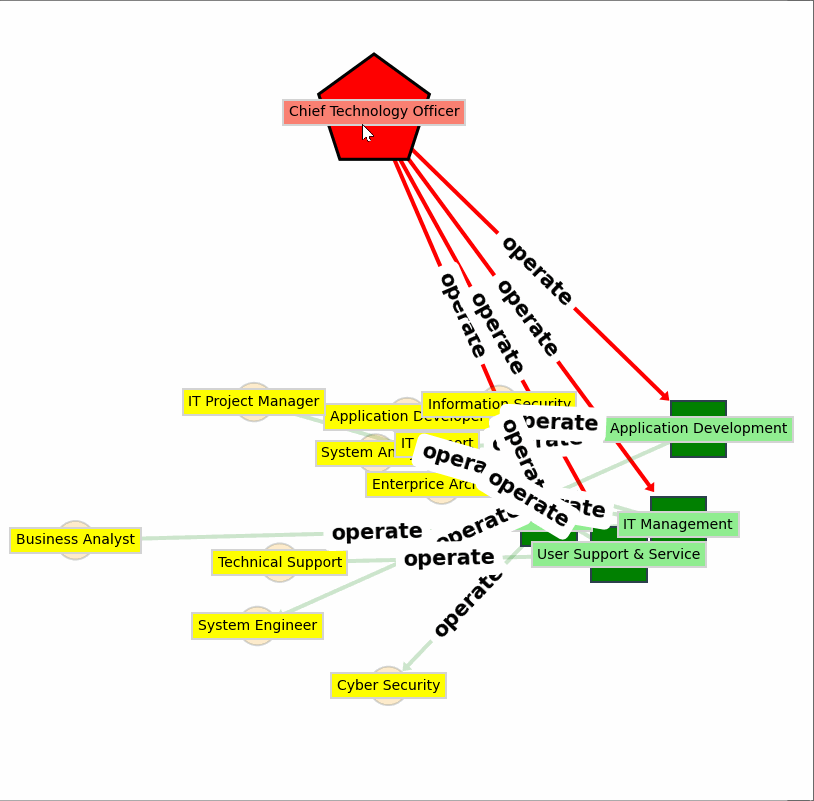 GitHub - Kalinka5/Graphs