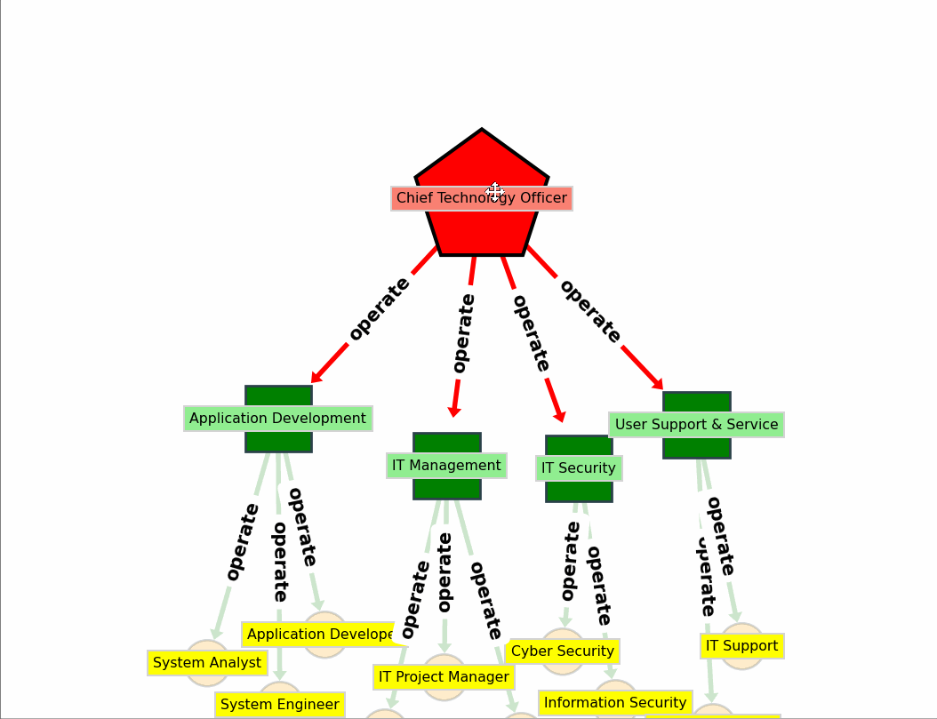 GitHub - Kalinka5/Graphs