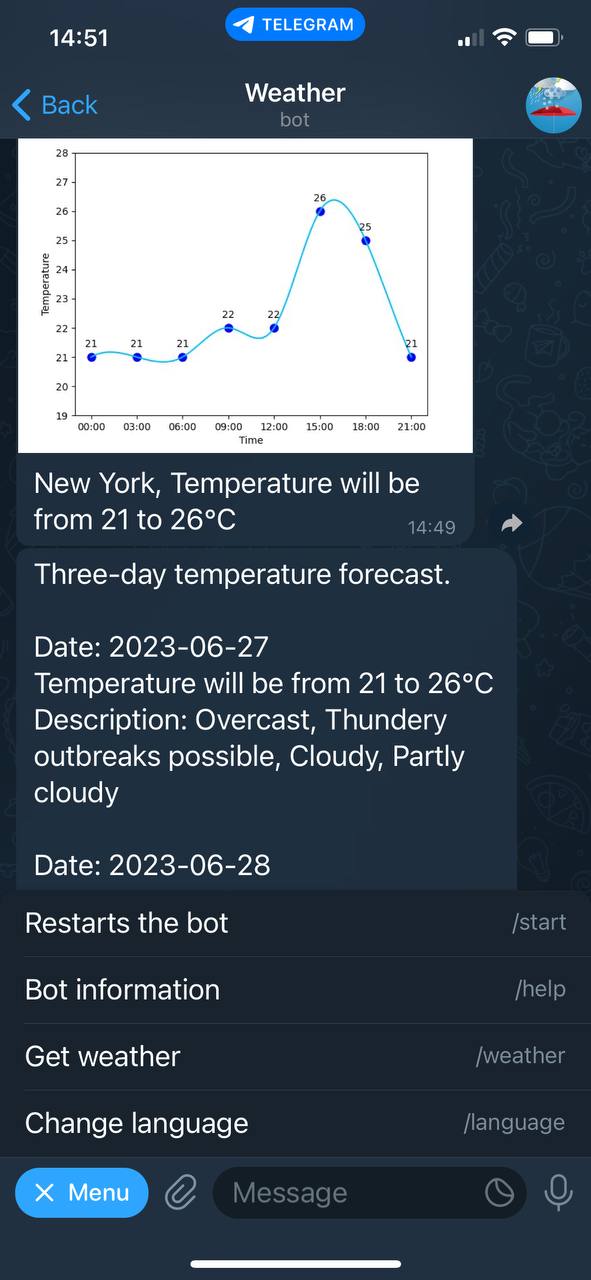 GitHub - Kalinka5/Weather_bot