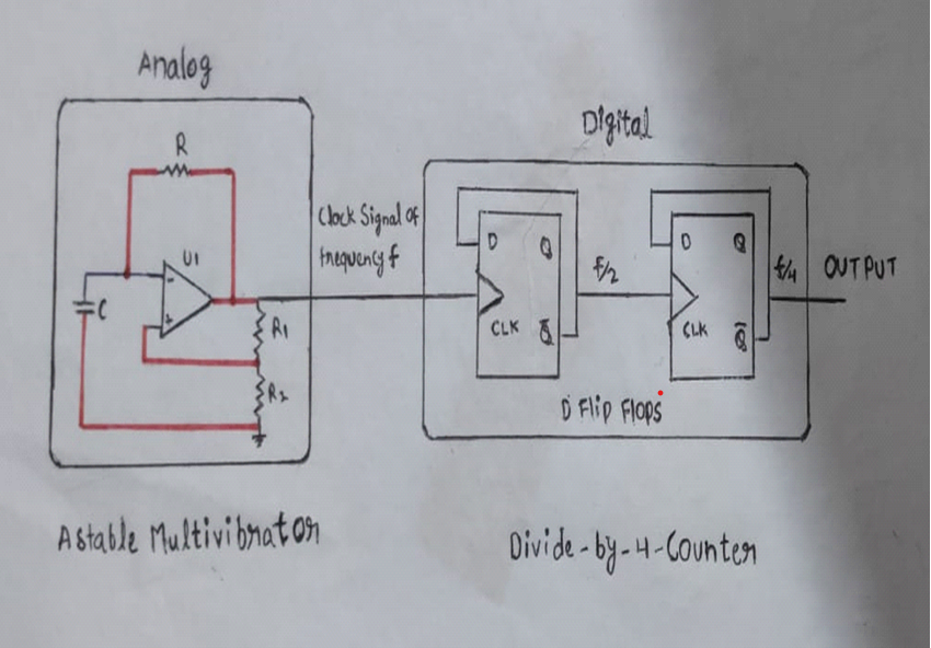 GitHub - GauravKumar14169/frequency-divider-mixed-signal-using-sky130nm