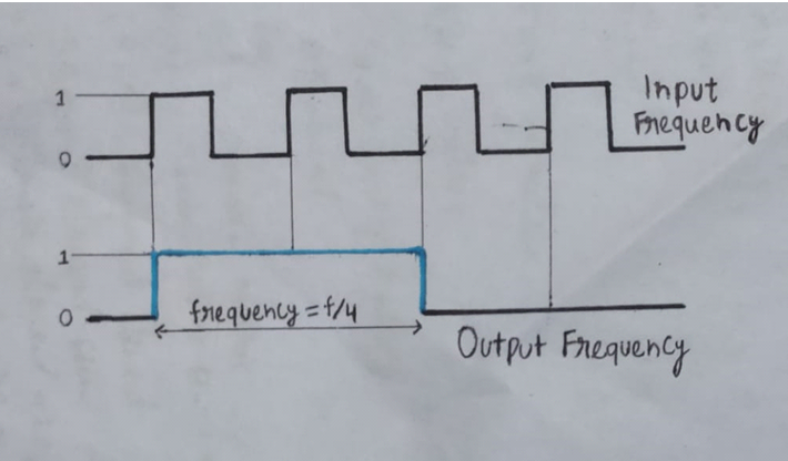 GitHub - GauravKumar14169/frequency-divider-mixed-signal-using-sky130nm