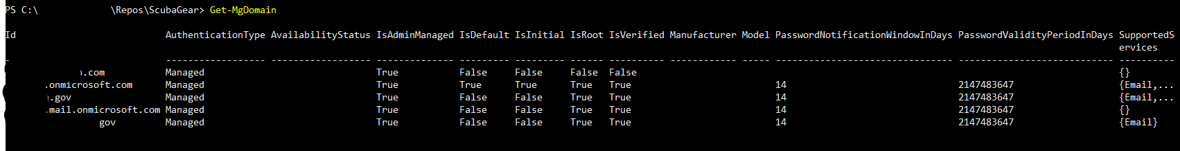 Aad Check Password Expiration · Issue 398 · Cisagov Scubagear · Github