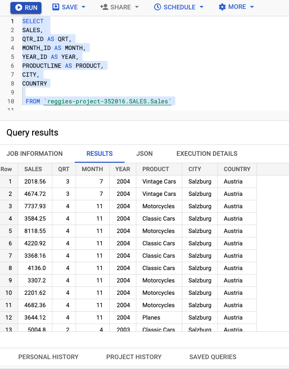 GitHub - KWAMEOB/Sales_Data_Analysis: Analysis of Sales Data