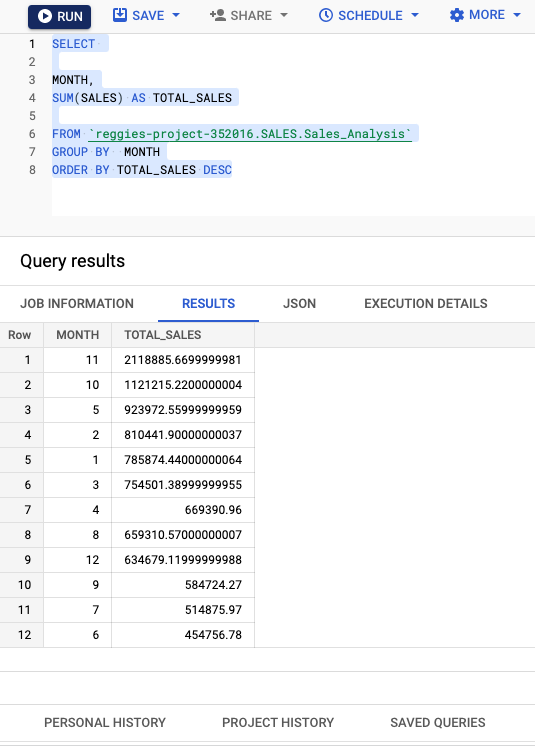 GitHub - KWAMEOB/Sales_Data_Analysis: Analysis of Sales Data