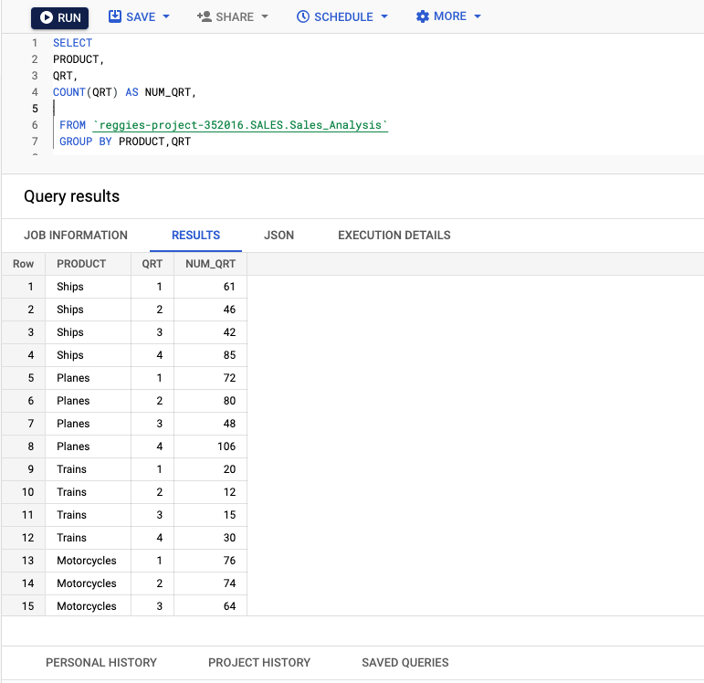 GitHub - KWAMEOB/Sales_Data_Analysis: Analysis of Sales Data