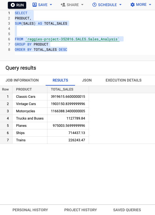 GitHub - KWAMEOB/Sales_Data_Analysis: Analysis of Sales Data