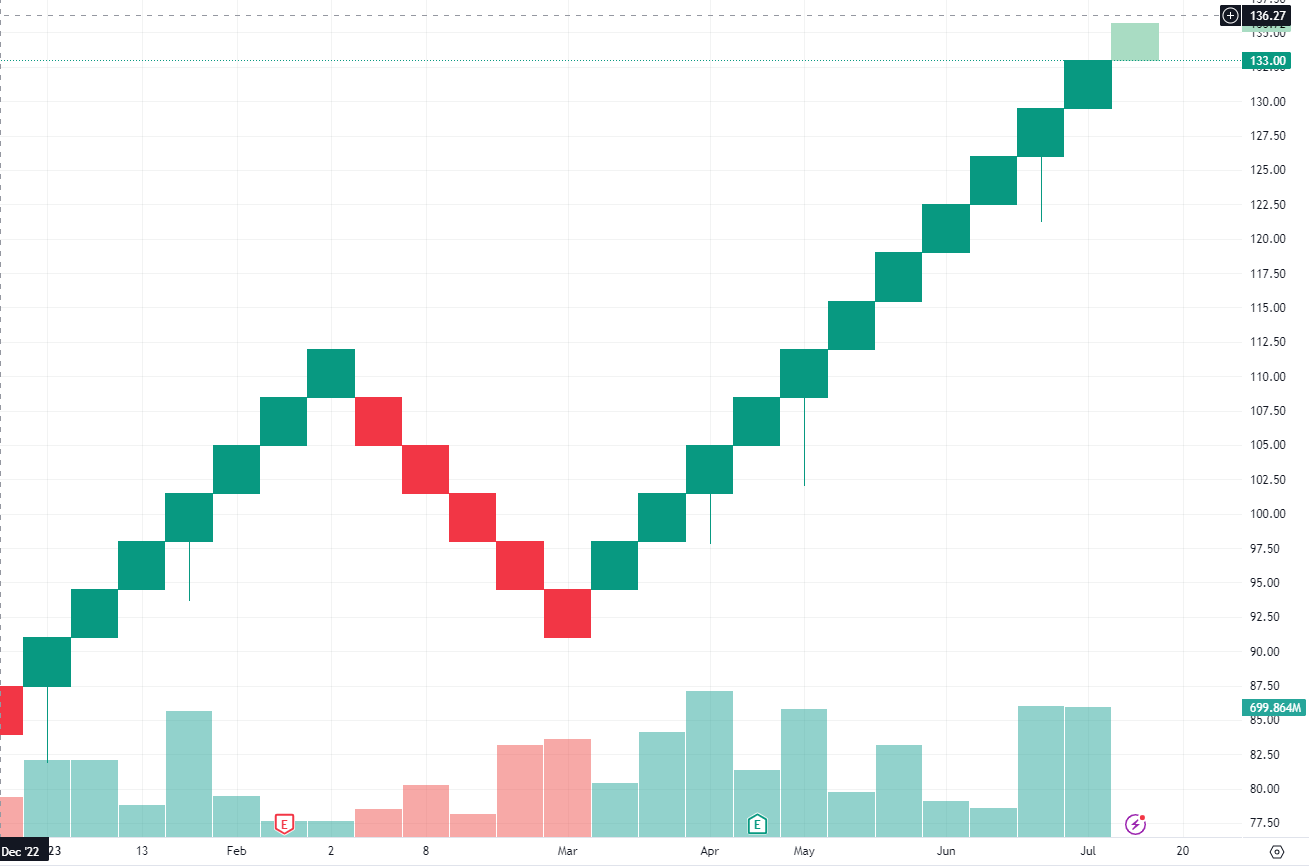 GitHub - danielxu04/technical-indicators: A Python-based collection of technical indicators for ...