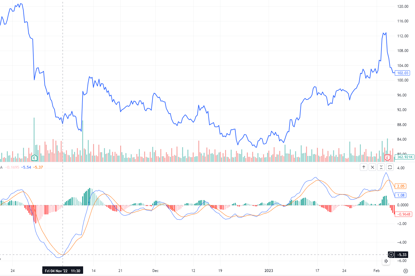 GitHub - danielxu04/technical-indicators: A Python-based collection of ...