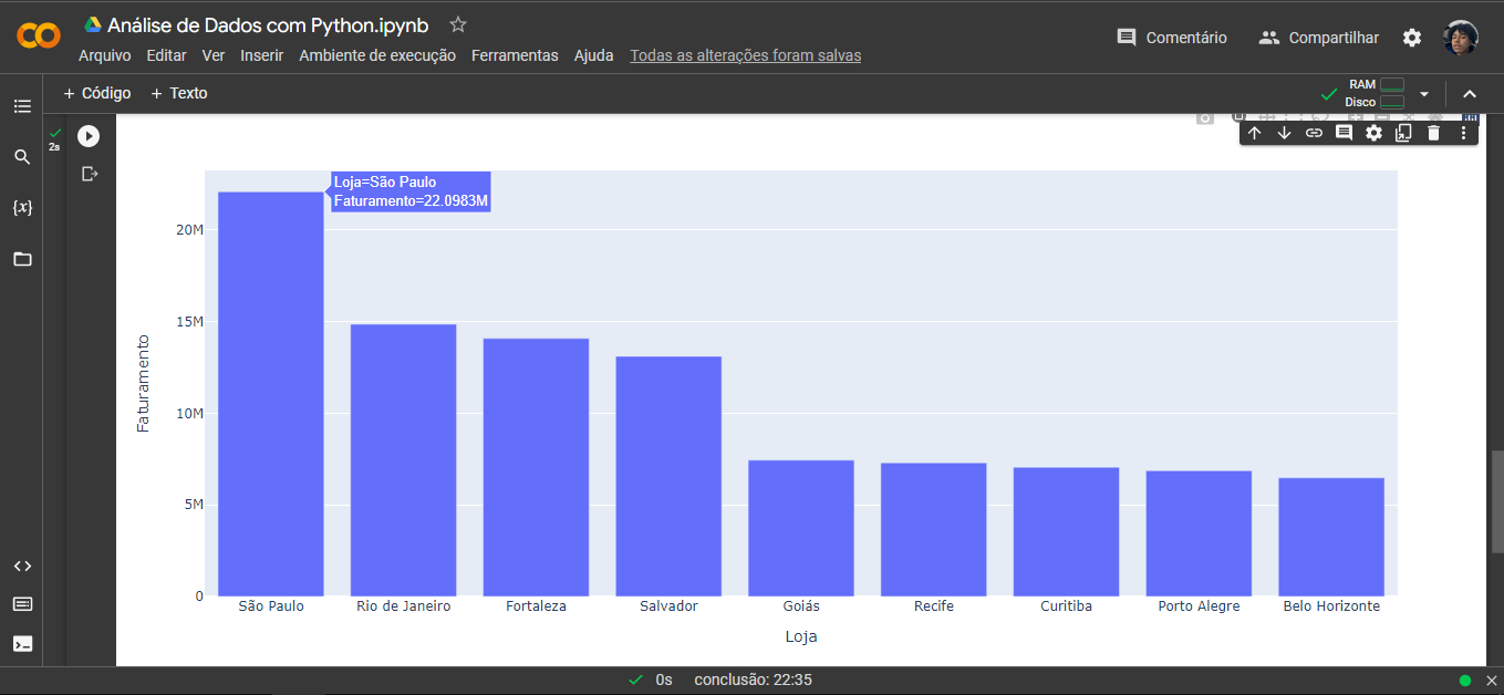 GitHub - EwertonCBO/Analise-de-Dados-Com-Pandas: Análise de dados com ...
