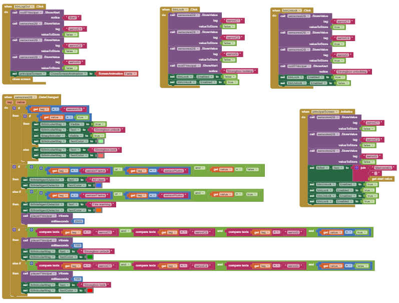 GitHub - IGarcia2000/Proyecto-IoT