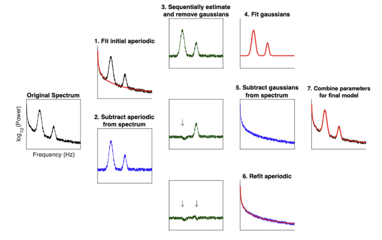 Fooof Implementation · Issue 224 · Esi Neurosciencesyncopy · Github