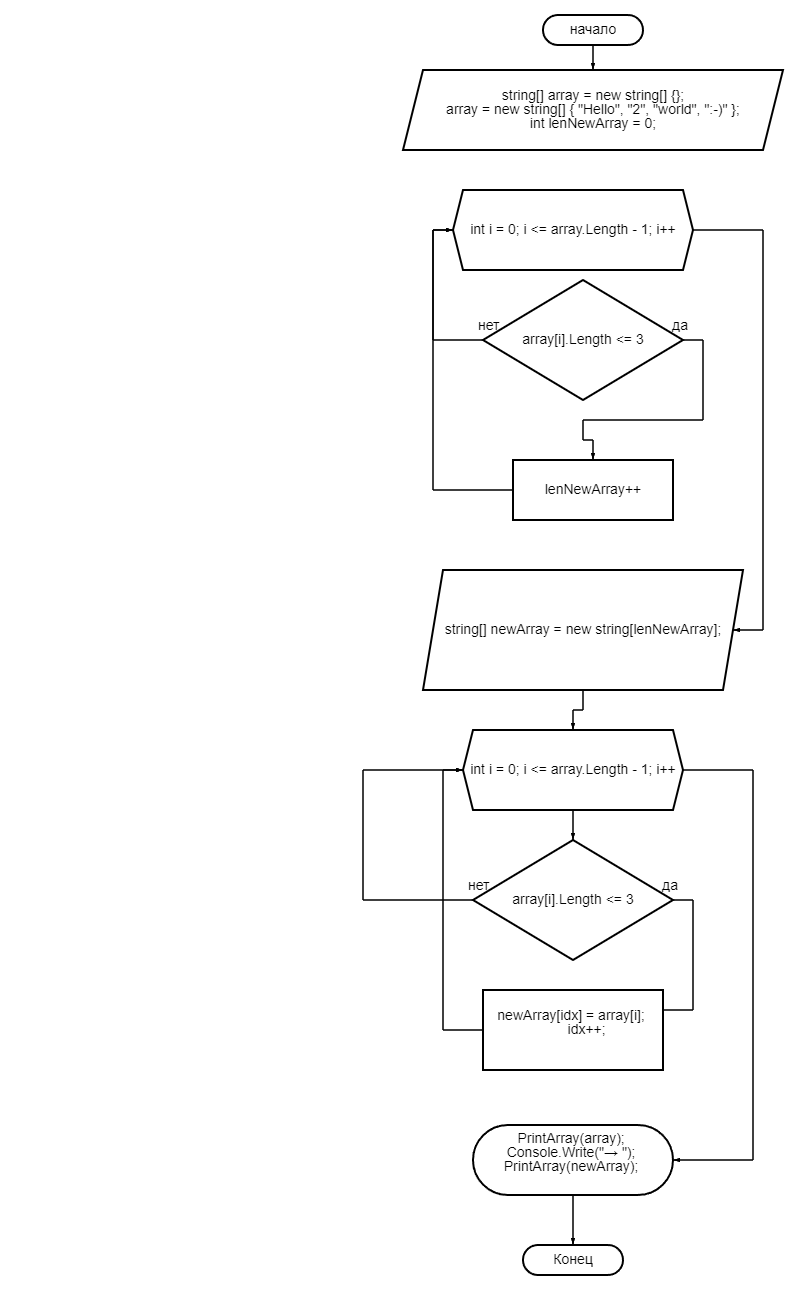 GitHub - anastasia-remizova/final_cod