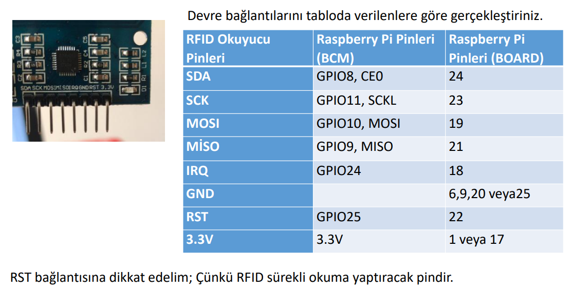 GitHub - OguzhanBaspinar/Buton_ve_RFID_Kontrollu_Servo