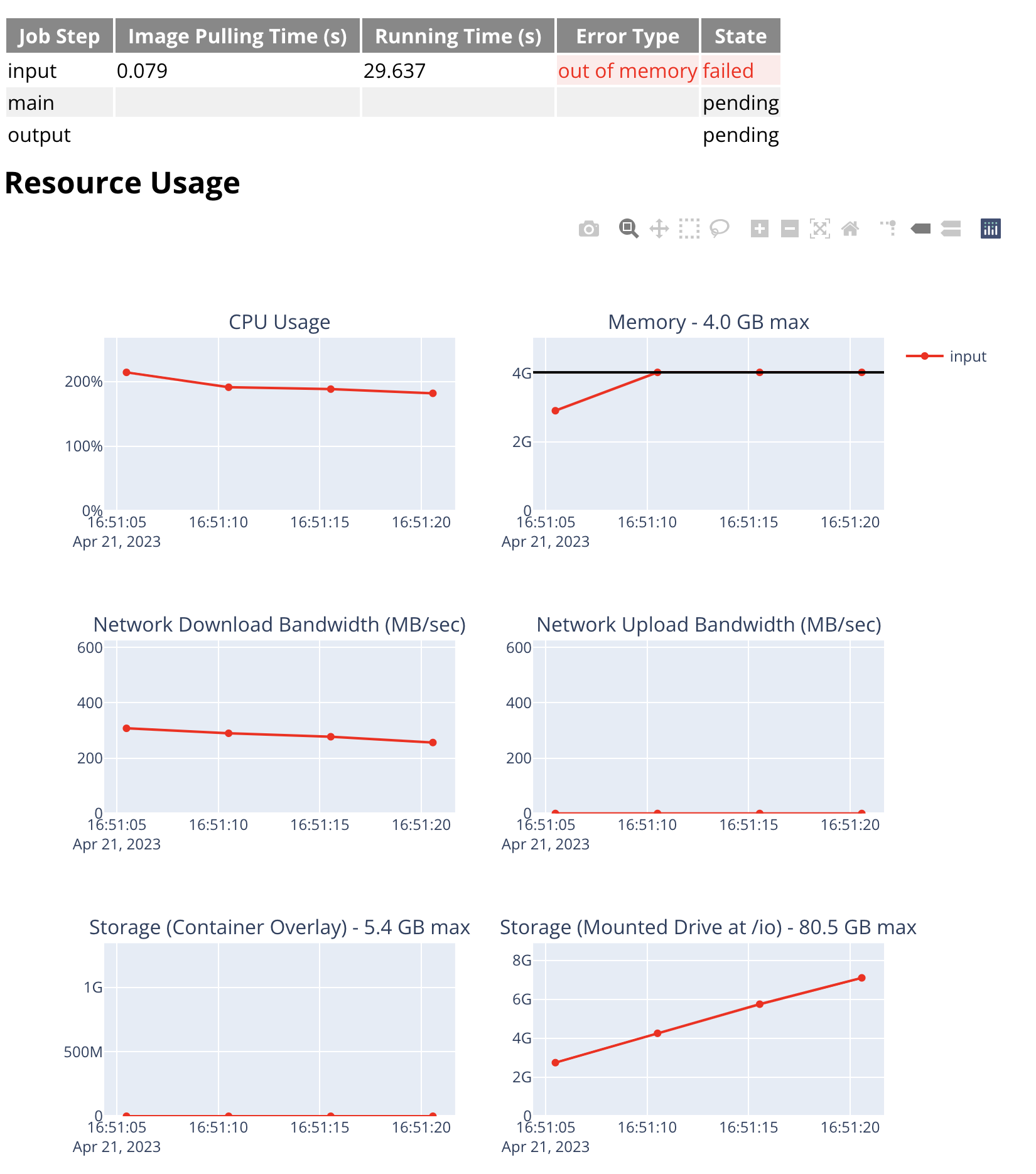 Hail copy tool blows memory when copying a large file in Hail Batch · Issue #12922 · hail-is ...