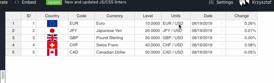 Formulas are incorrectly calculated / auto updated on sort · Issue #6336 · handsontable ...