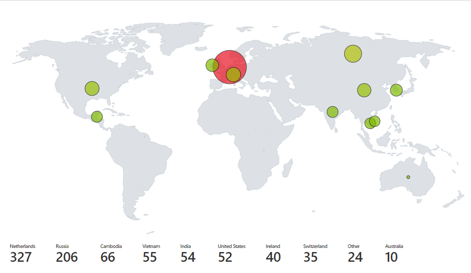GitHub - AustinGettel/SIEM-Tutorial: SIEM Tutorial for Beginners