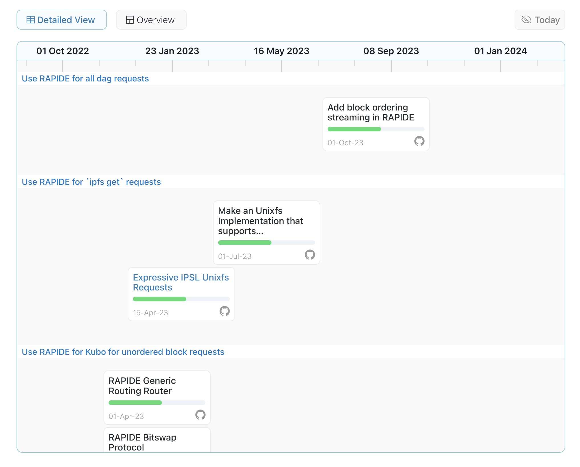 Add roadmap area fill and stroke following color guide and designs in Figma · Issue #138 · pln ...