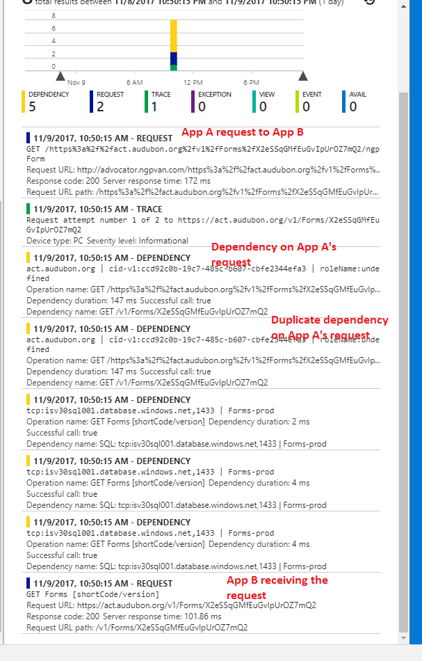 Double dependency reporting for HTTP Requests · Issue #349 · microsoft/ApplicationInsights-node ...