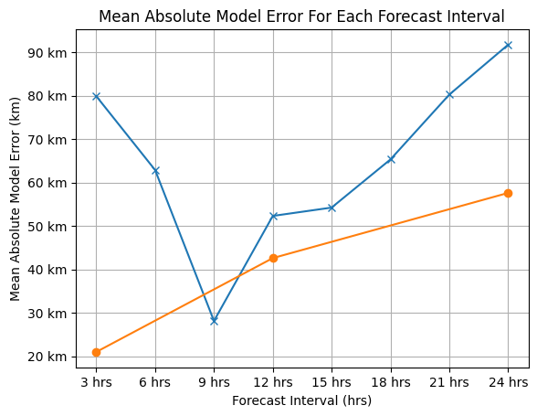 GitHub - rk234/tc-tcn: Experiments using multivariate TCN for tropical ...