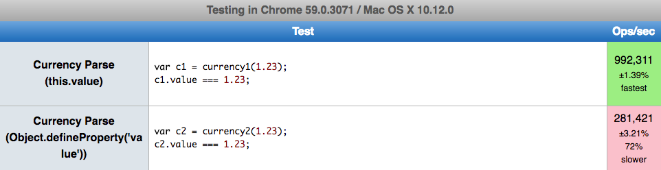 Add valueOf() method for returning numeric value · Issue #35 · scurker ...