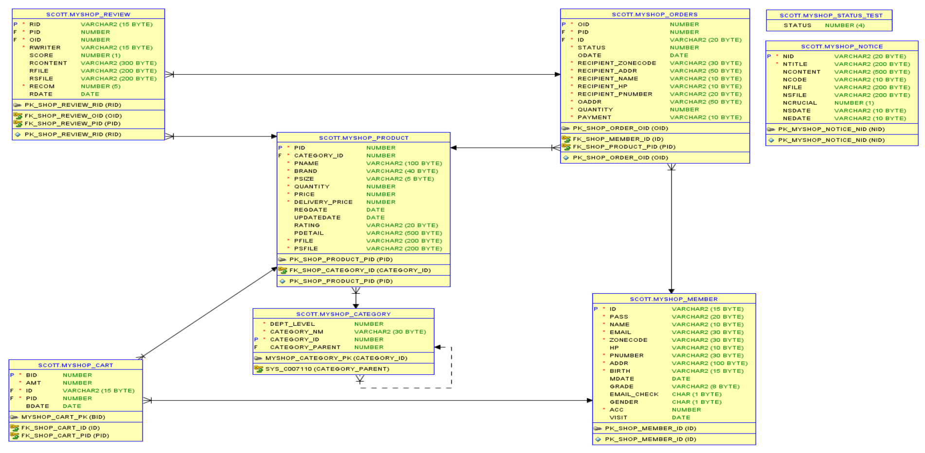 GitHub - shoppingmall-develope/shop-project: 쇼핑몰을 만들어보자