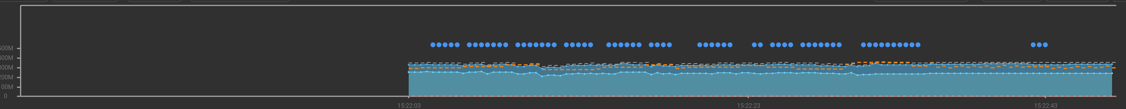 Dartflutter Never Release Memory Of Dartflutter Native Leading To Oom Crash · Issue 102140