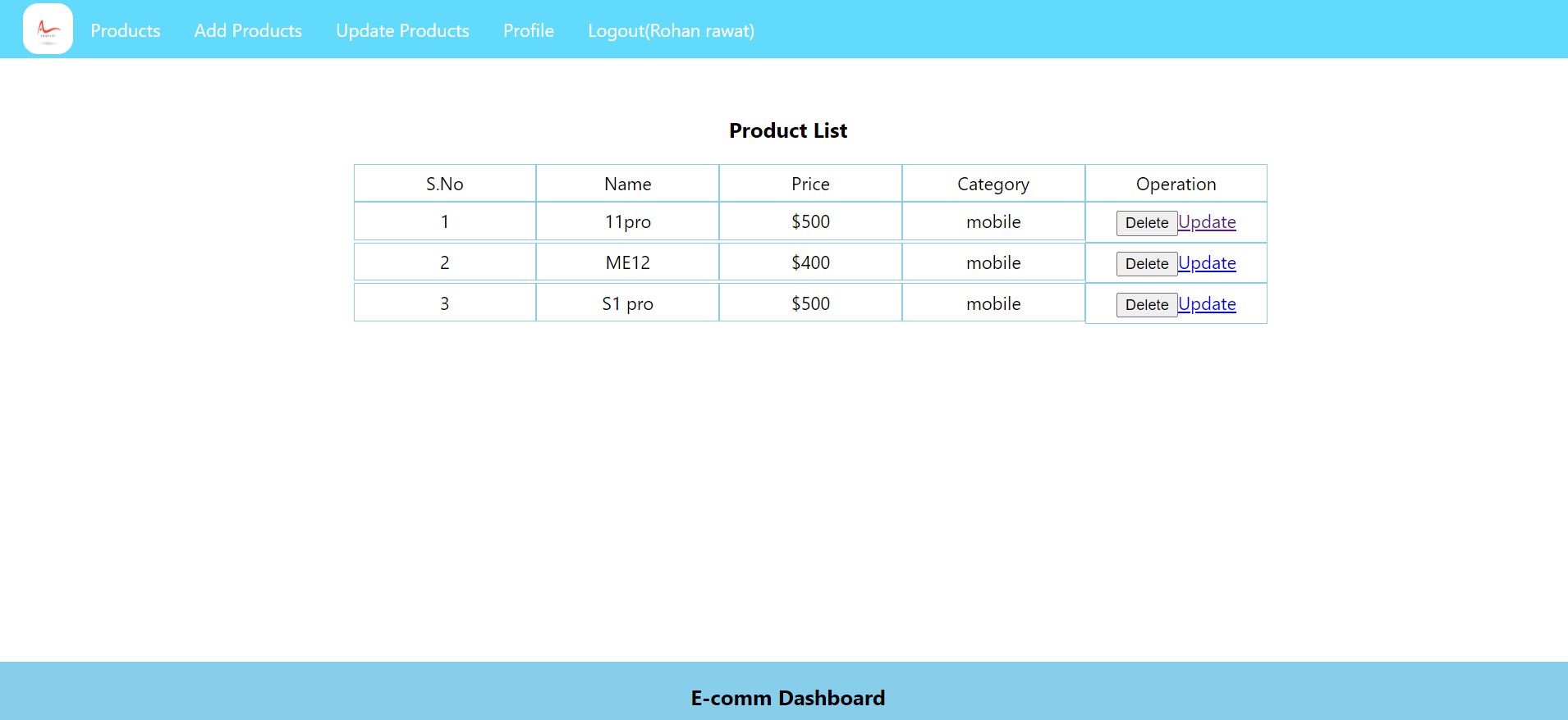 GitHub - RohansRob/MERN-Stack-E_Commerce: It's an E-commerce dashboard with frontend and backend ...