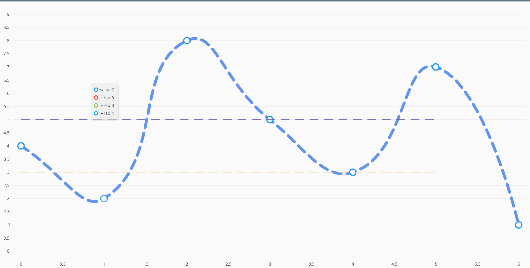 How can I to draw a markLine to LineSeries Like to Echarts markLine · Issue #1059 · beto ...