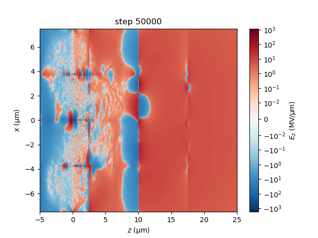Issue with `current_correction` and domain decomposition · Issue #3232 ...