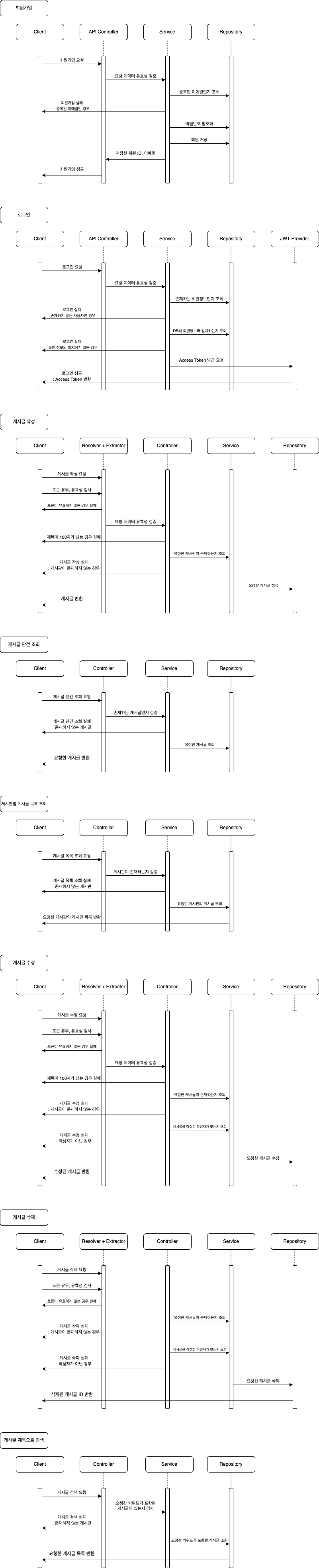 GitHub - Jinwon-Dev/board-exercise-project