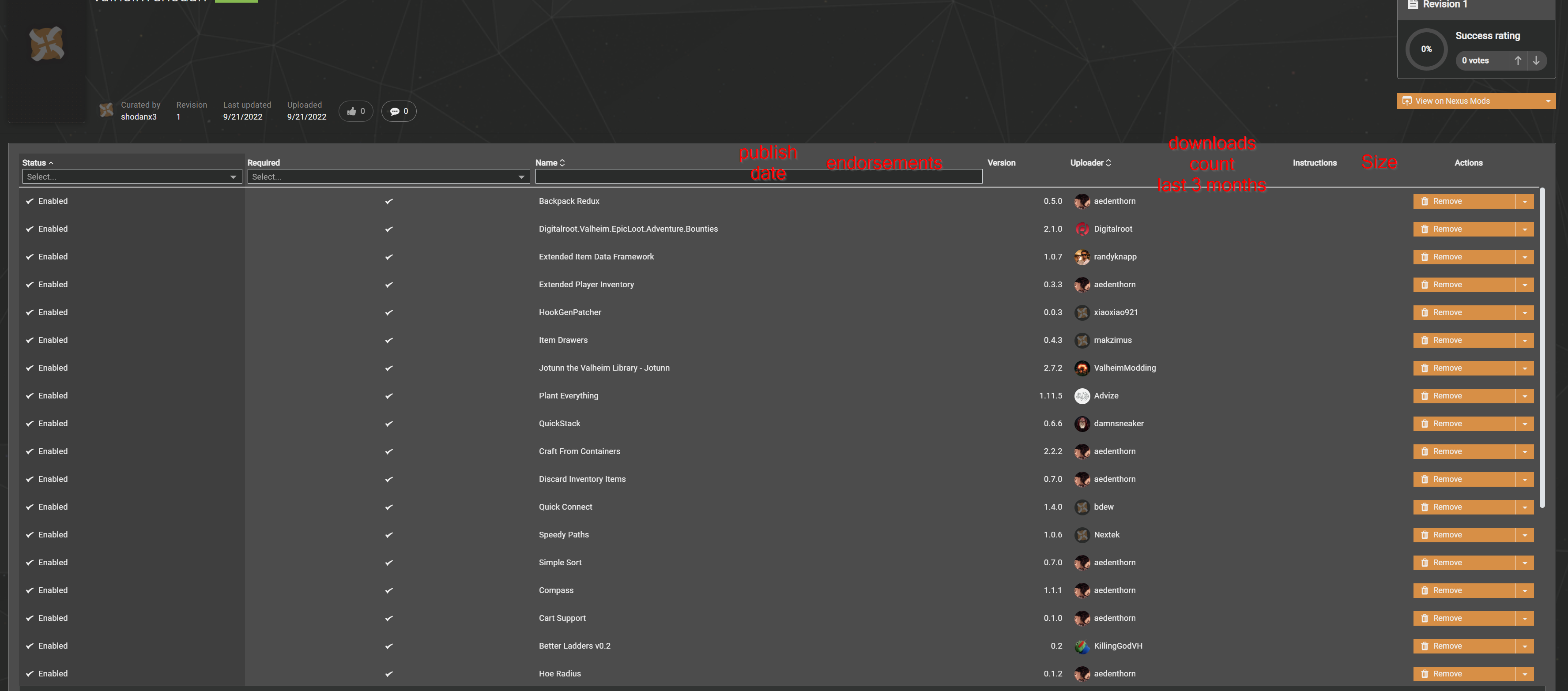 More Sorting Columns Publish Date Size Enhancements Views Downloads · Issue 13143 · Nexus