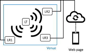 GitHub - Julian0422/LoRa-Location-Tracker
