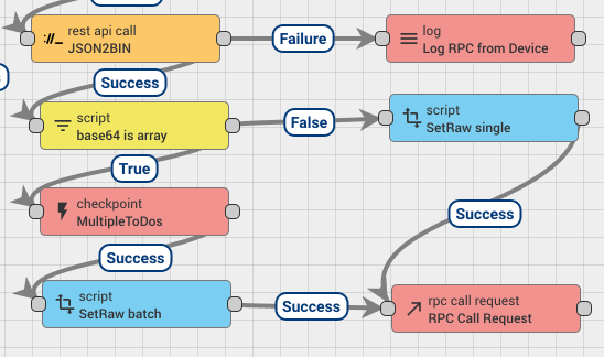 [Bug] Queue strategy is being ignored when sending an array of messages to rpcCallRequest node ...