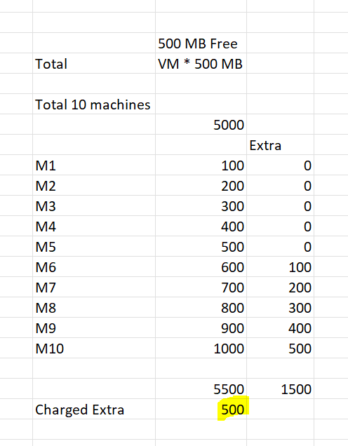 Clarify Billing · Issue 107844 · Microsoftdocsazure Docs · Github