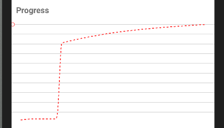 How can I use a Dashed Line and Decorator with an XAccessor · Issue #143 · JesperLekland/react ...