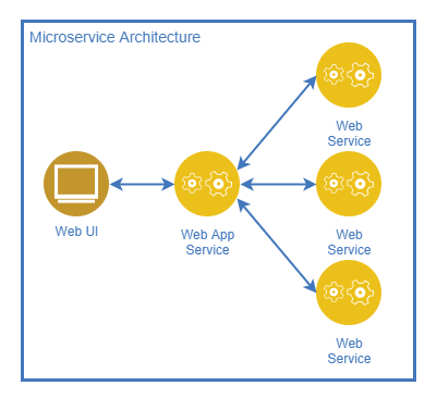 GitHub - jig1314/SupplyChain