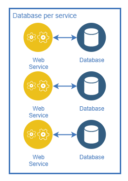 GitHub - jig1314/SupplyChain