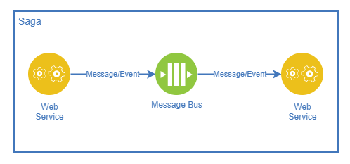 GitHub - jig1314/SupplyChain