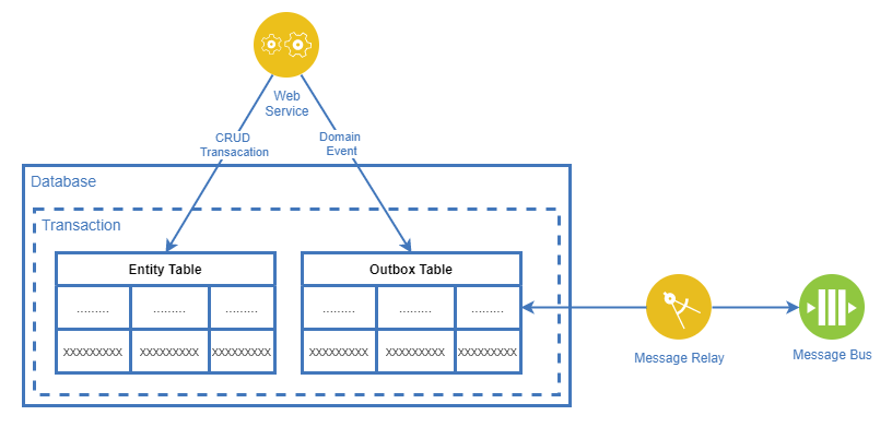 GitHub - jig1314/SupplyChain