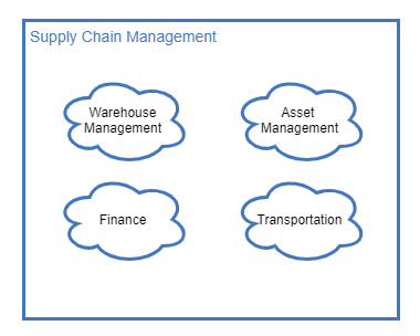 GitHub - jig1314/SupplyChain
